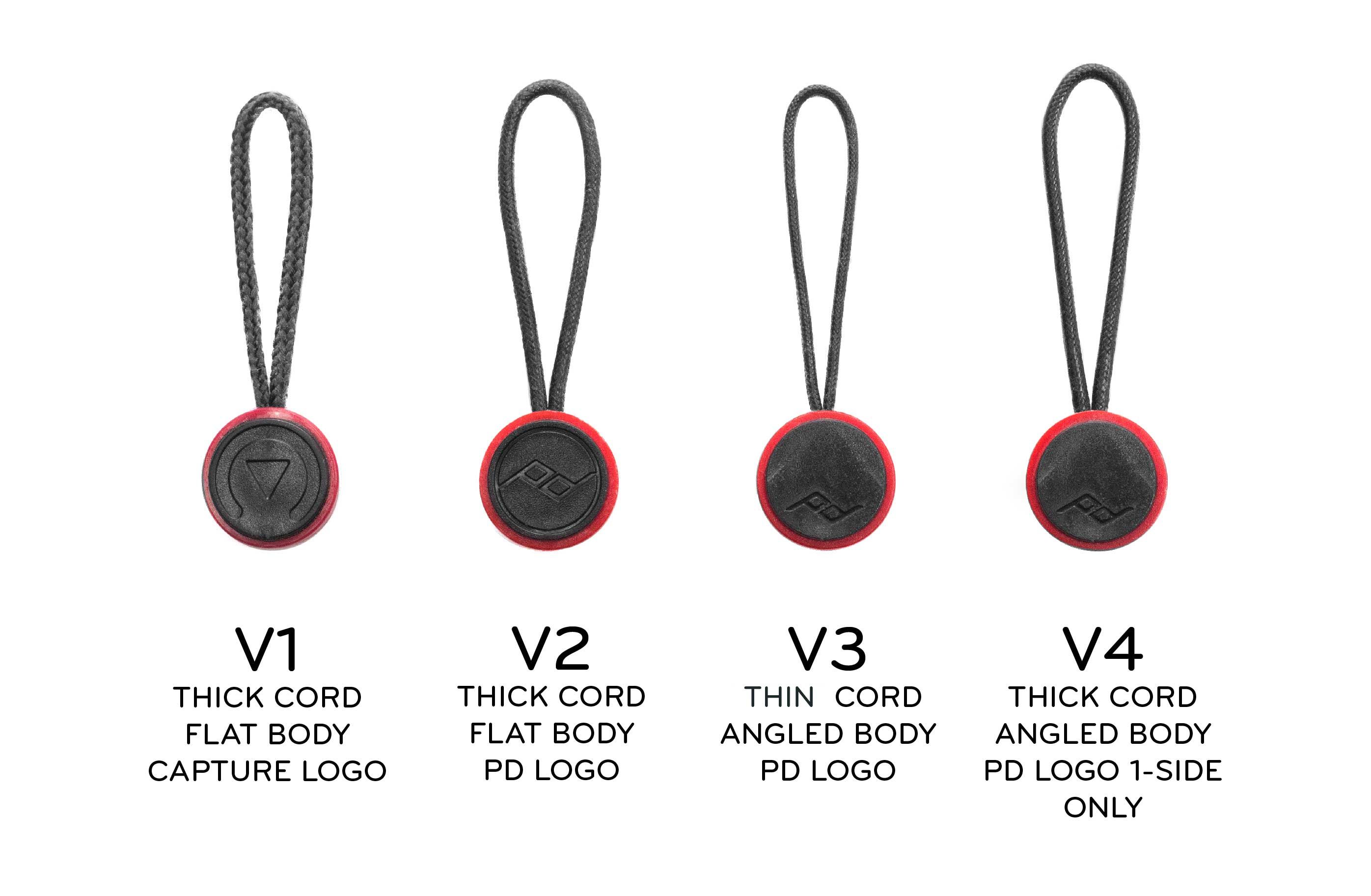 Anchor Strength, Anchor Wear & Anchor Engineering – Peak Design Support ...