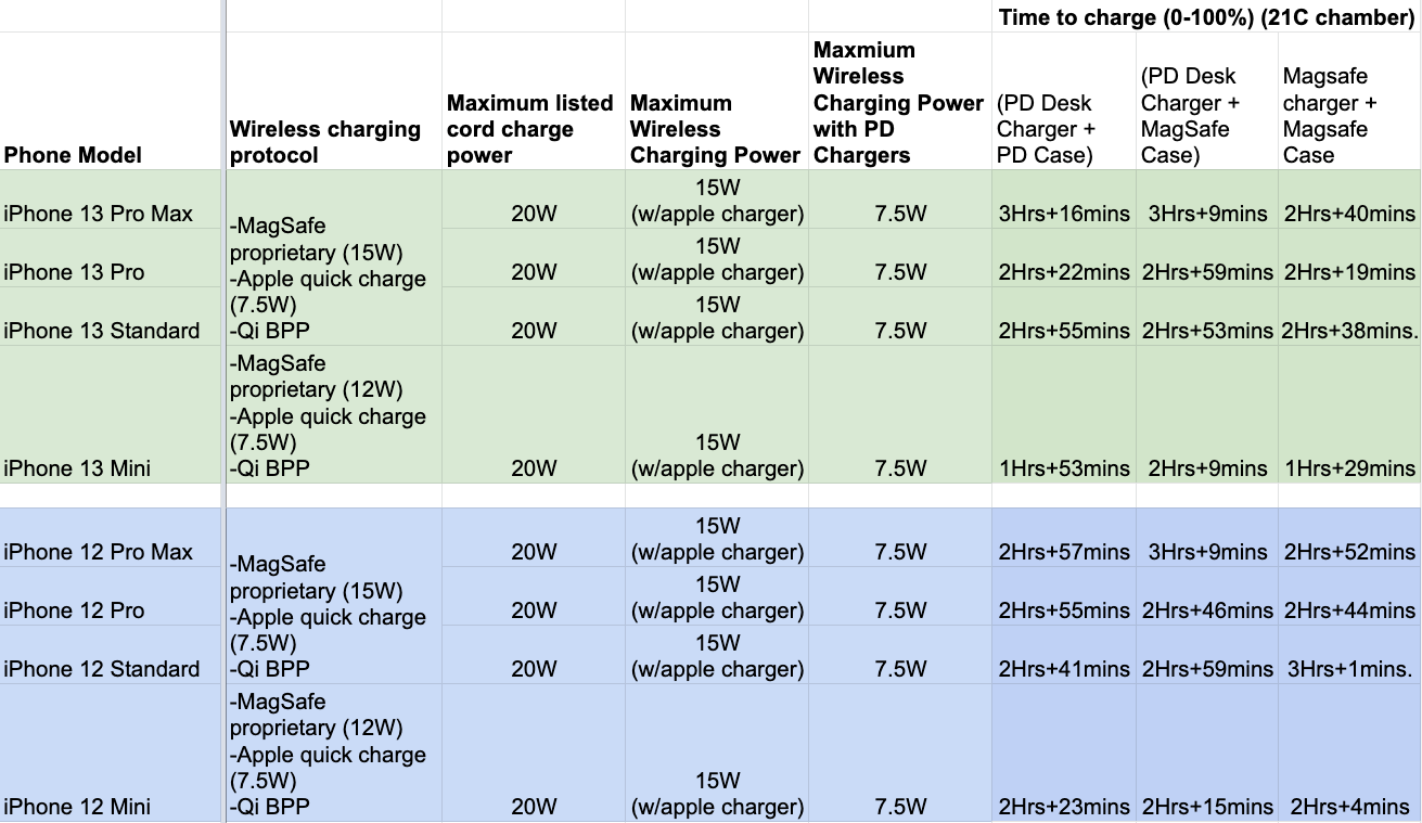 Wireless Charging FAQ – Peak Design Support Center
